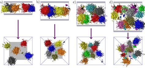Figure 5 From Self Assembly Of Symmetric Copolymers In Slits With Inert