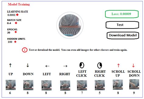 The Next Train Process In Tensorflow Lite Download Scientific Diagram