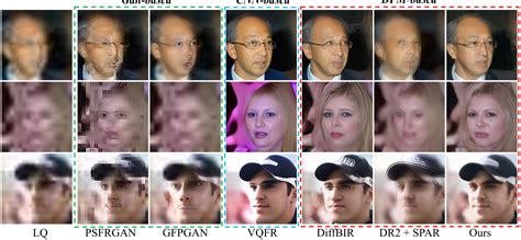 논문 리뷰 3d Priors Guided Diffusion For Blind Face Restoration