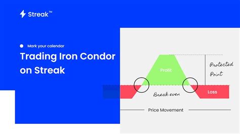 Need Help To Create A Streak Strategy Algos Strategies Code Trading Q A By Zerodha All