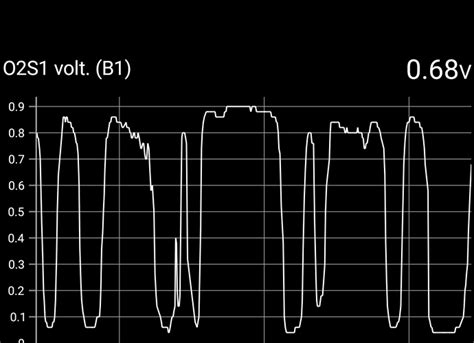 O2 Sensor Graphs Is My Sensor Bad Technical Forums Pakwheels Forums