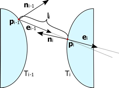 Schematics Of A Ray Tracing Step Each Topography T Has Its Own Download Scientific Diagram