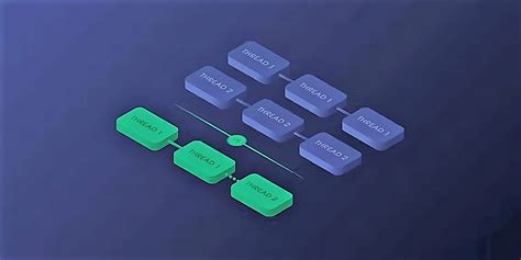 Learn Concurrent Programming In Java With Code Blocks A Beginners