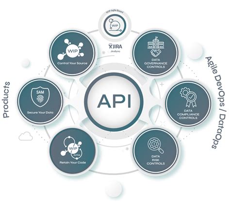 Qlik Devopsdataops Ebiexperts