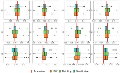 Causal Responsibility Division Of Chronological Continuous Treatment