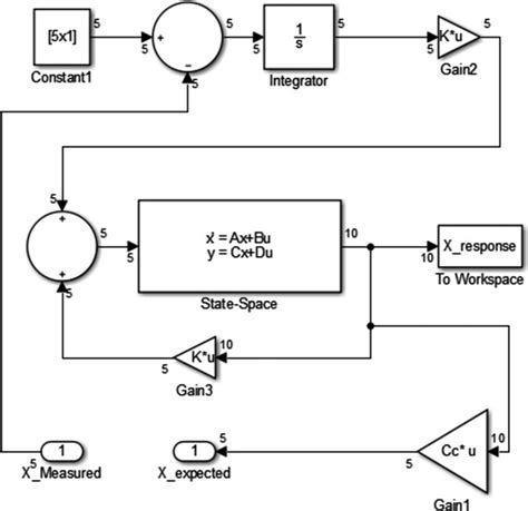 8 Linear Quadratic Integral Lqi Control Simulink Model Download Scientific Diagram