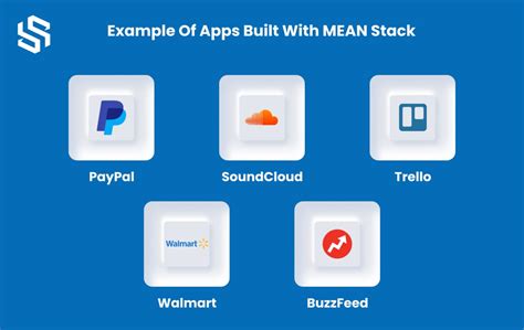Why MEAN Stack Is The Ultimate Choice For Your Web Development Project