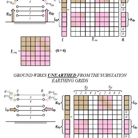 Krons Reduction Applied To Two Different Five Conductor Ohls With The Download Scientific