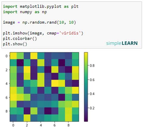 Matplotlib For Beginners 1｜matplotlib 介紹、安裝、架構及支援圖表類型 Simplelearn