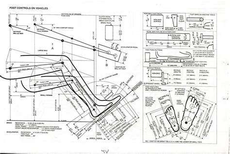 Automobile Comfort And Ergonomics Occupant Packaging Seat Part Iii