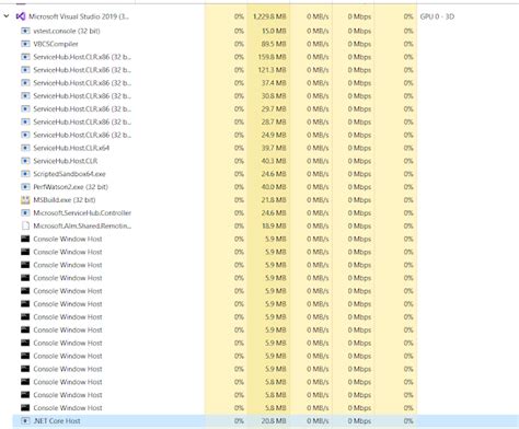 Software Engineer Notes The File Is Locked By Net Core Host Error