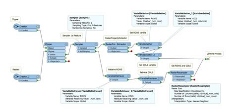 Clipped Raster Size Problem In Rasterexpressionevaluator Community