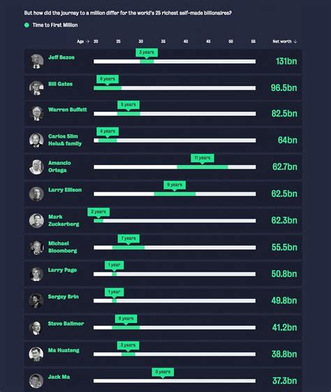 Matchbox Consulting Group On Linkedin Infographic