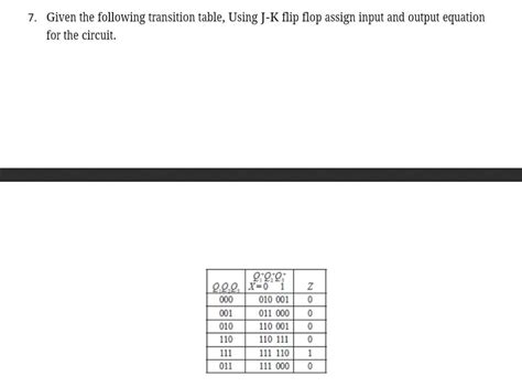 Solved Given The Following Transition Table Using J K Chegg