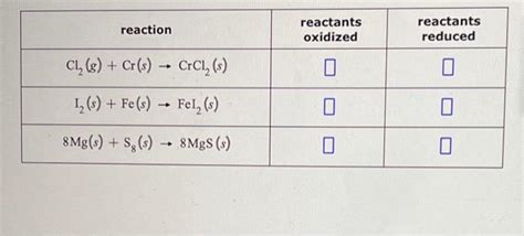 Solved Reaction Reactants Oxidized Reactants Reduced C1