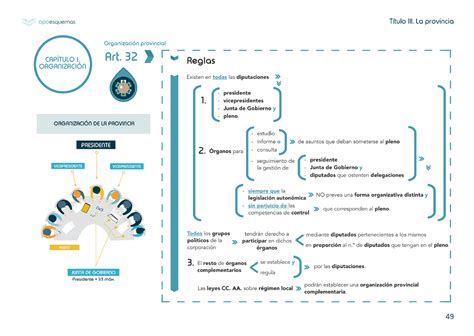 Esquema Oposiciones De La Ley De Bases Regimen Local 785 O Esquemas