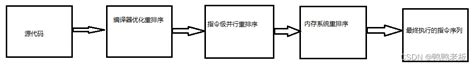 java juc之volatile java volatile内存屏障 csdn博客