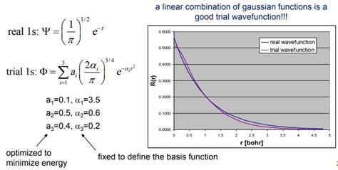 How To Construct The Trial Wave Function Of The Hydrogen Atom