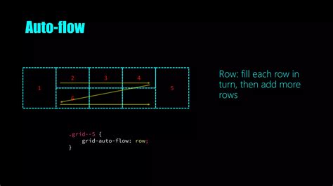 The Grid The Future Of CSS Layout PPT