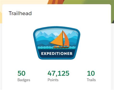 Divya Garg On Linkedin Trailhead Salesforce Learningjourney
