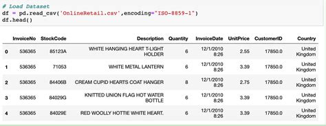 Using K Means To Segment Customers Based On Rfm Variables By Jasneek Chugh Web Mining Is688