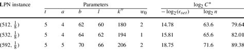The Complexity For Solving Different Lpn Instances In The Lf2 Setting