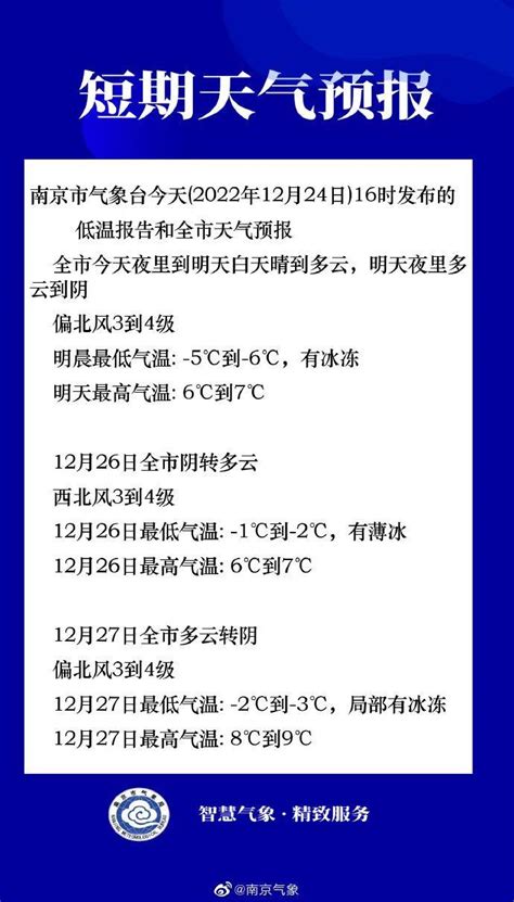 低至 91℃！江苏部分地区将迎雨雪天气其他温度气温