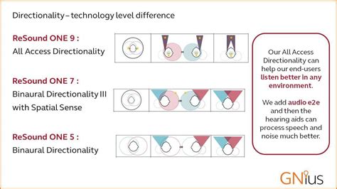 Resound One M Rie Hearing Aids New In Amazing Hearing Centre Singapore