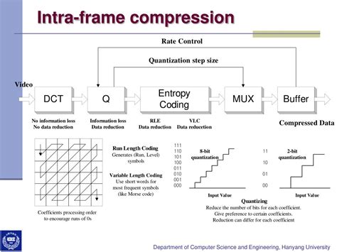 Ppt Computer Vision Coding Standards Powerpoint Presentation Free Download Id3001226