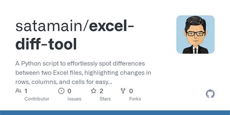 Github Satamainexcel Diff Tool A Python Script To Effortlessly Spot Differences Between Two Github Satamainexcel Diff Tool A Python Script To Effortlessly Spot Differences Between Two