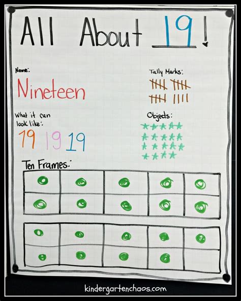 Kindergarten Math Charts Lucky To Learn Math 1st Grade Unit 1