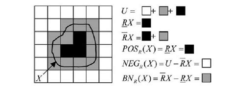 1 Illustrated Example Of Approximation 29 Download High Quality