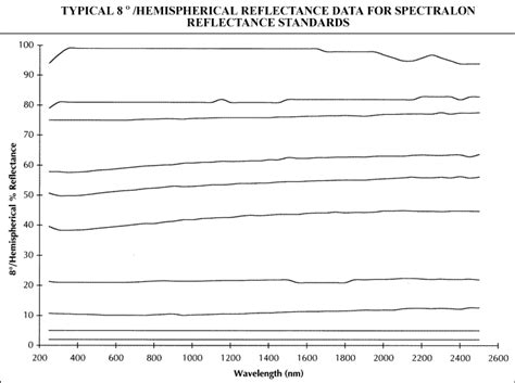 LS Spectralon Diffuse Reflectance Standards