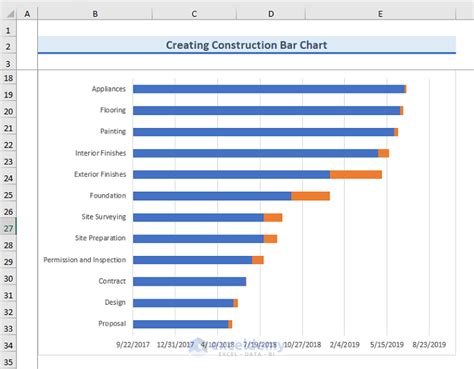 How To Create Construction Bar Chart In Excel With Easy Steps