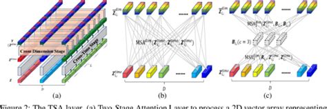Crossformer Transformer Utilizing Cross Dimension Dependency For Multivariate Time Series