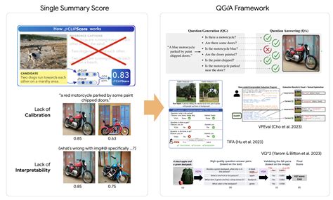 Davidsonian Scene Graph Improving Reliability In Fine Grained Evaluation For Text To Image