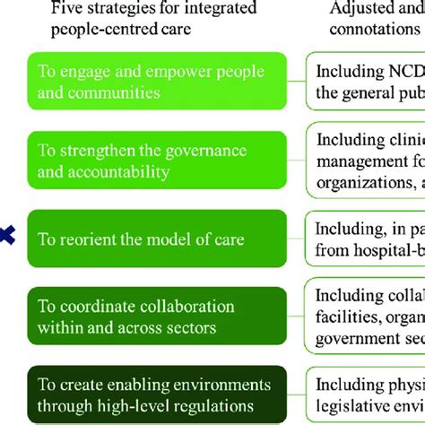 Combined Theoretical Framework Download Scientific Diagram