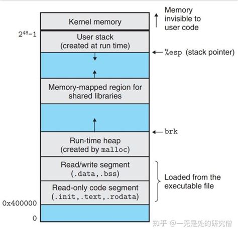 你的哪些骚操作会导致segmentation Fault😂 知乎