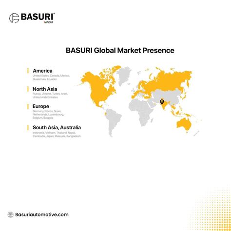 Basuri Globalpresence Automotiveinnovation Roadsafety Basuri Automotive