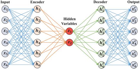 Bearing Performance Degradation Assessment Using Adversarial Fusion