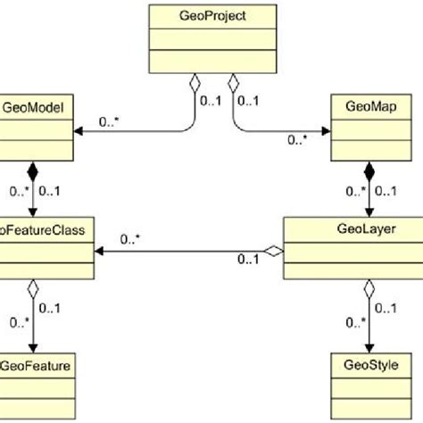 implementation architecture of geodata service composition web