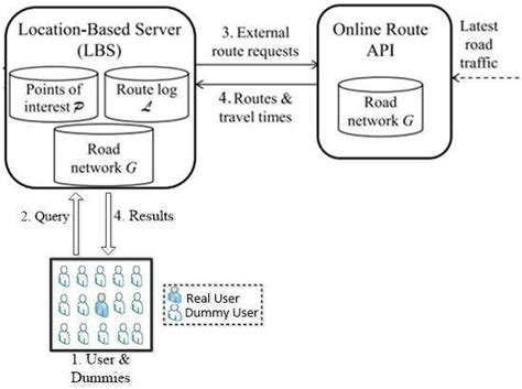 Res Rs System Arcitecture Download Scientific Diagram