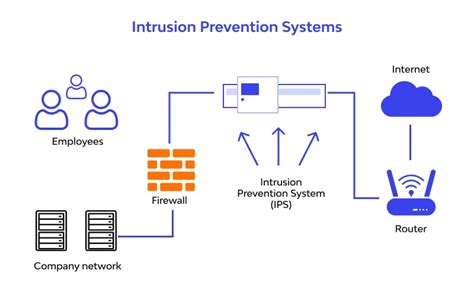 How To Become An Information Security Analyst 9 Step Guide