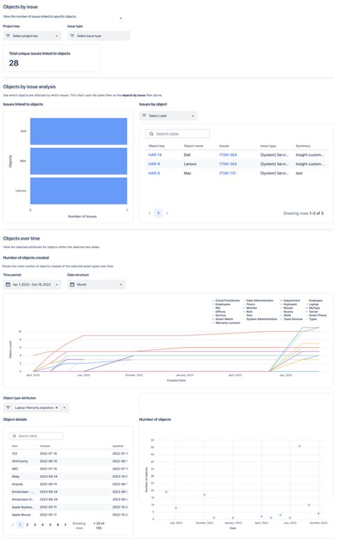 New Reporting Capabilities For Assets In Jira Serv Atlassian Community