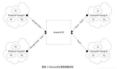Rocketmq3rocketmq Overviewpullkernelimpl Exception 异常处理 Csdn博客