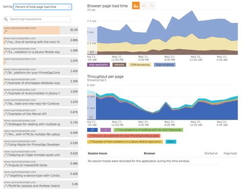 A Look At New Relic Browser