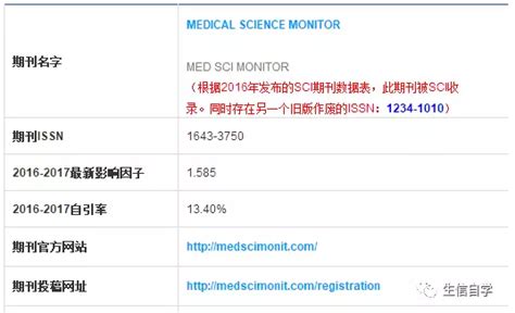 ceRNA网络构建发文套路SCI快速发文 生信自学网