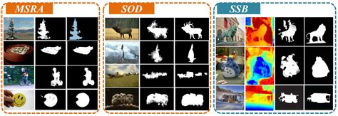 A Weighted Sparse Coding Framework For Saliency Detection