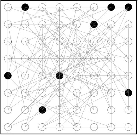 Permutation Resampling In A Spatial Environment Download Scientific