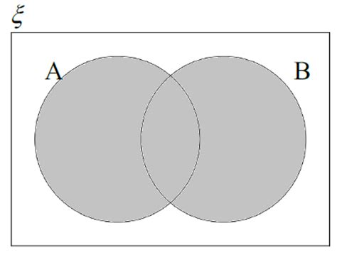 Sets Shading Regions Teaching Resources